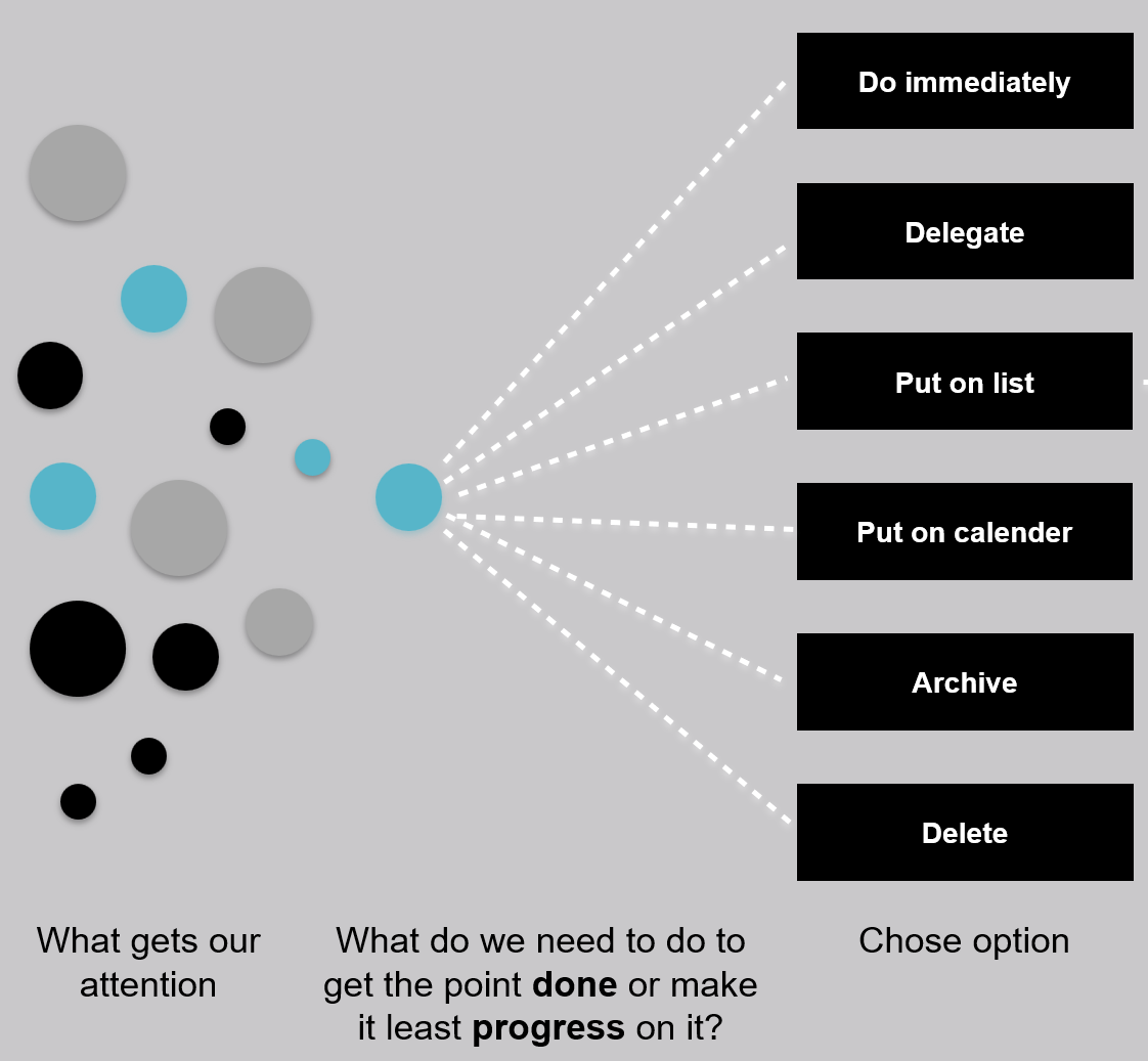 Time Management Training for Managers & Employees